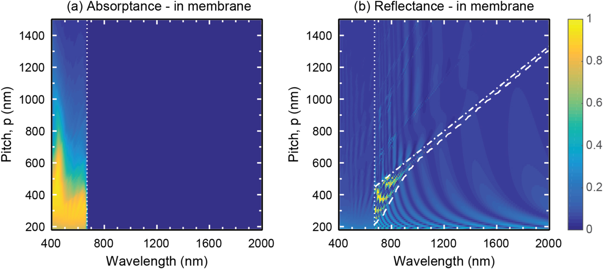 Modal analysis of resonant and non-resonant optical response in ...