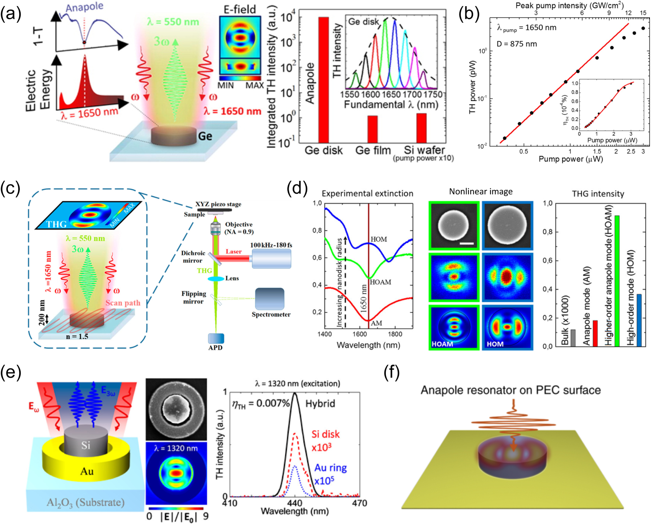 Nonradiating anapole states in nanophotonics: from fundamentals to ...
