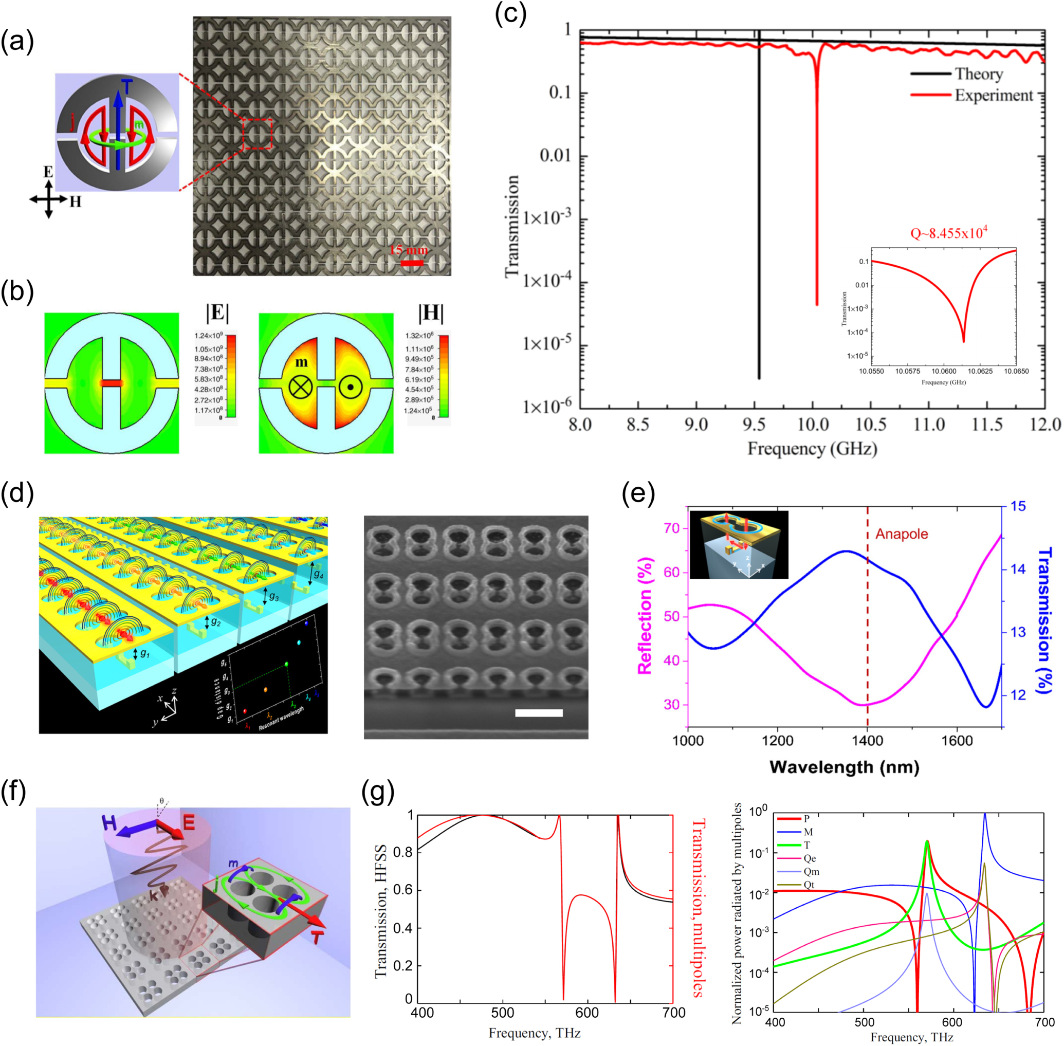 Nonradiating anapole states in nanophotonics: from fundamentals to ...