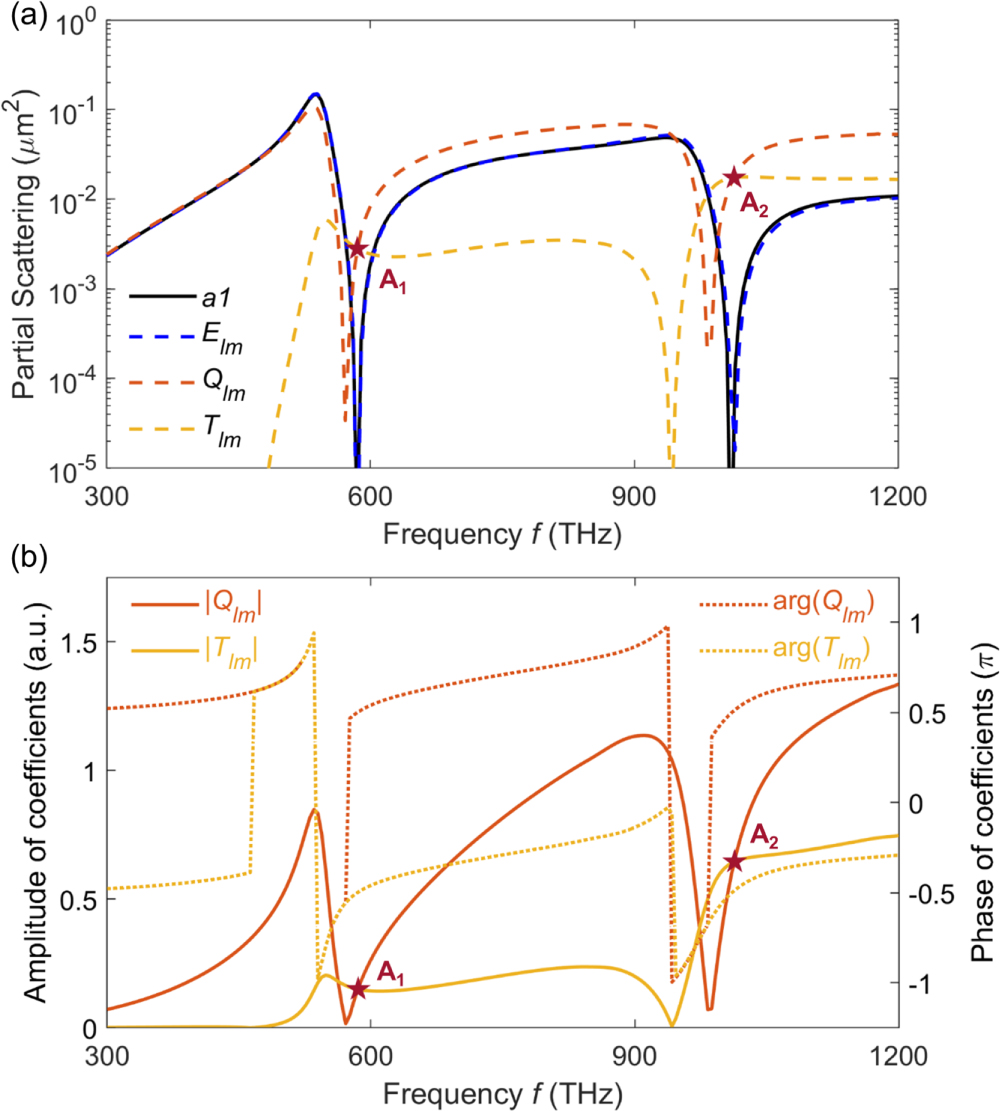 Nonradiating anapole states in nanophotonics: from fundamentals to ...