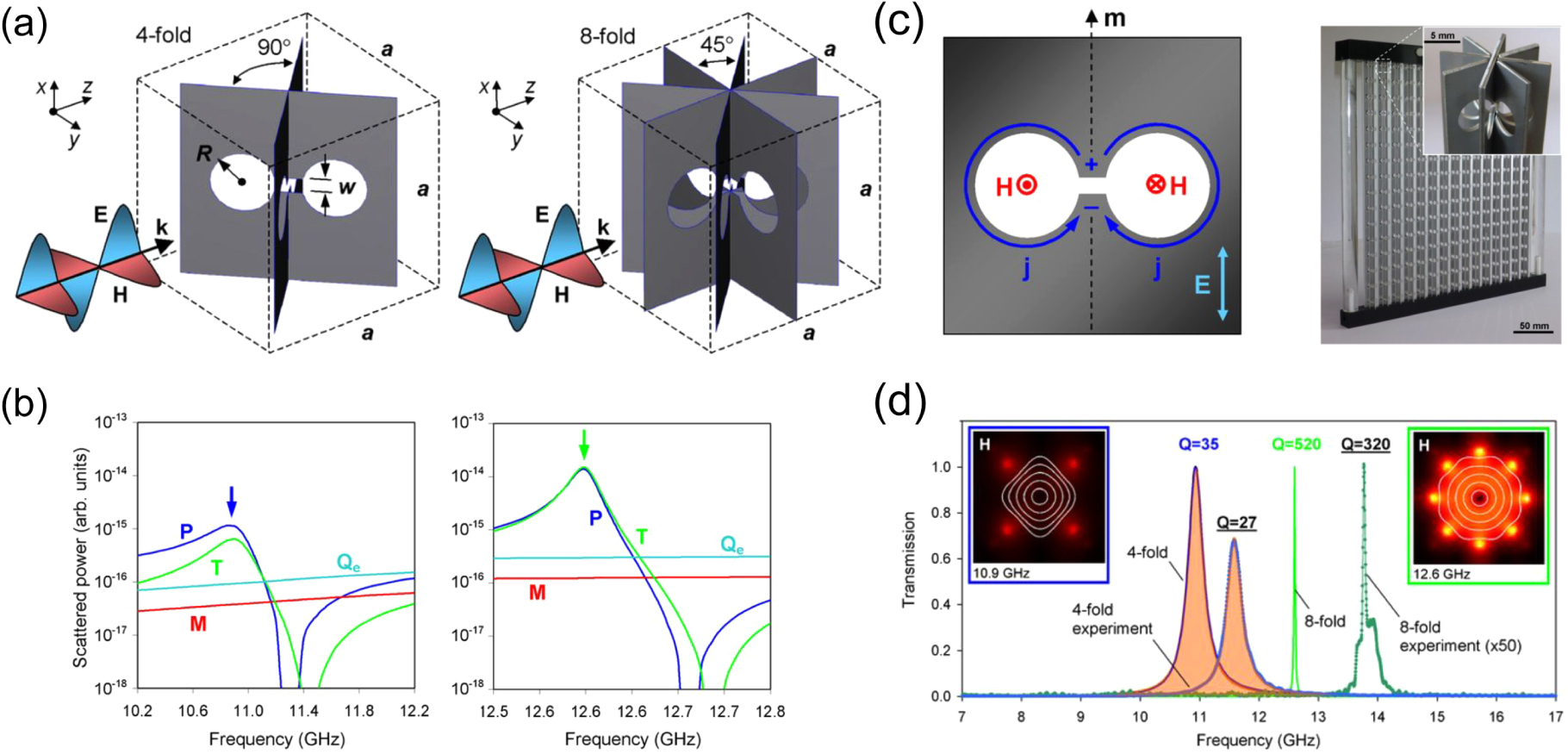 Nonradiating anapole states in nanophotonics: from fundamentals to ...