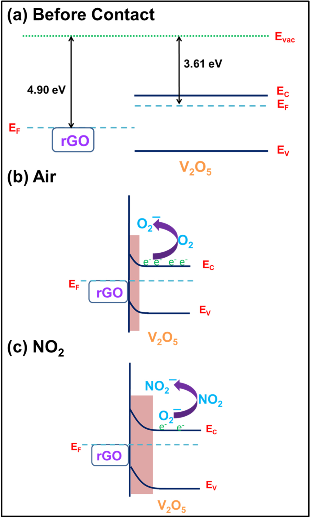 NO2 gas sensing performance enhancement based on reduced graphene oxide ...