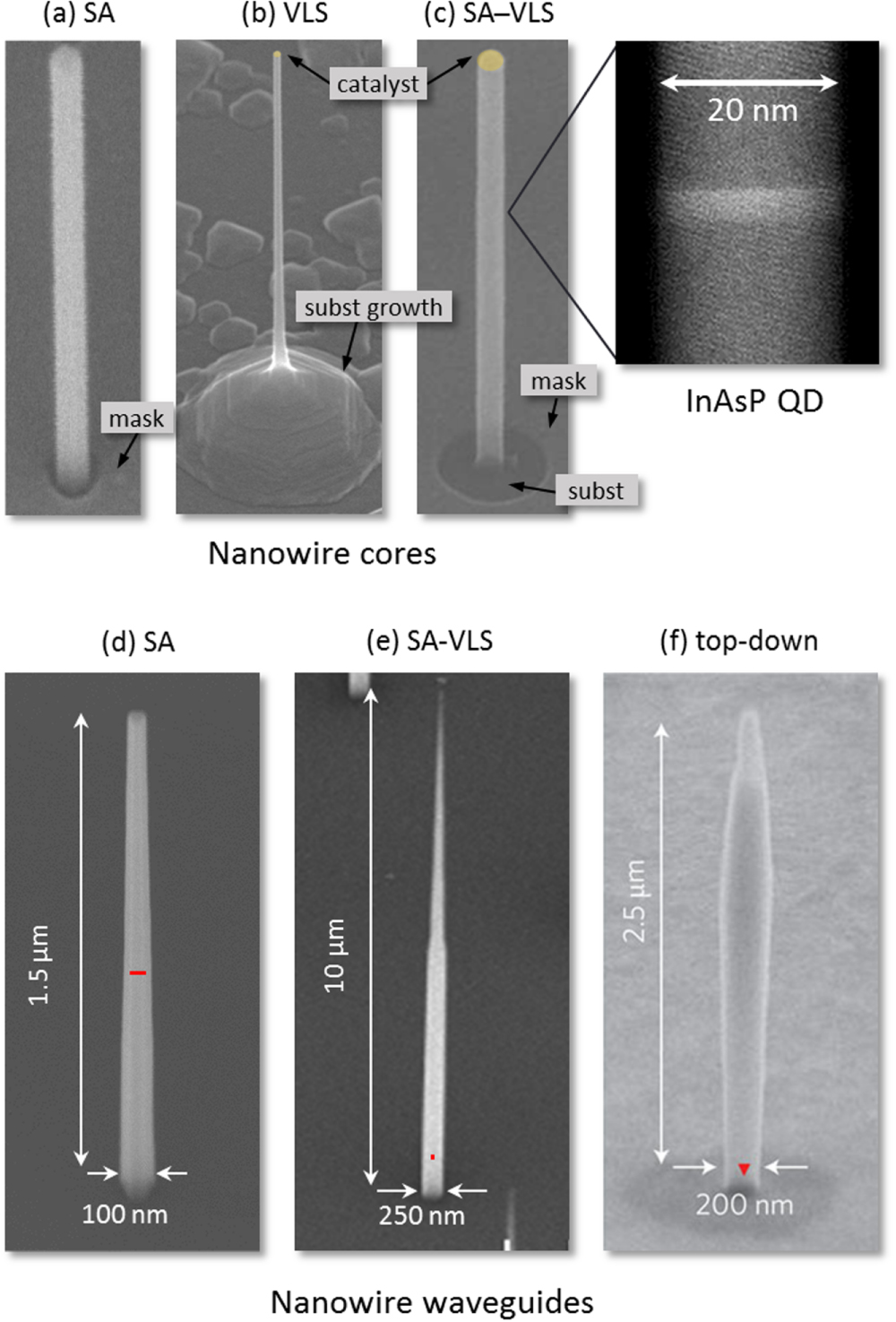 Nanowire-based sources of non-classical light - IOPscience
