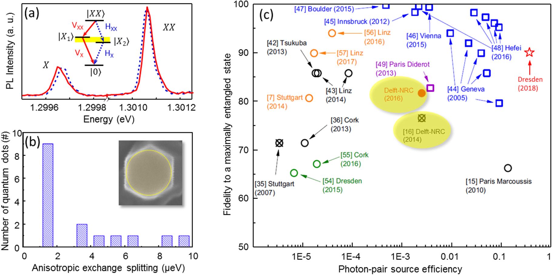 Nanowire-based sources of non-classical light - IOPscience