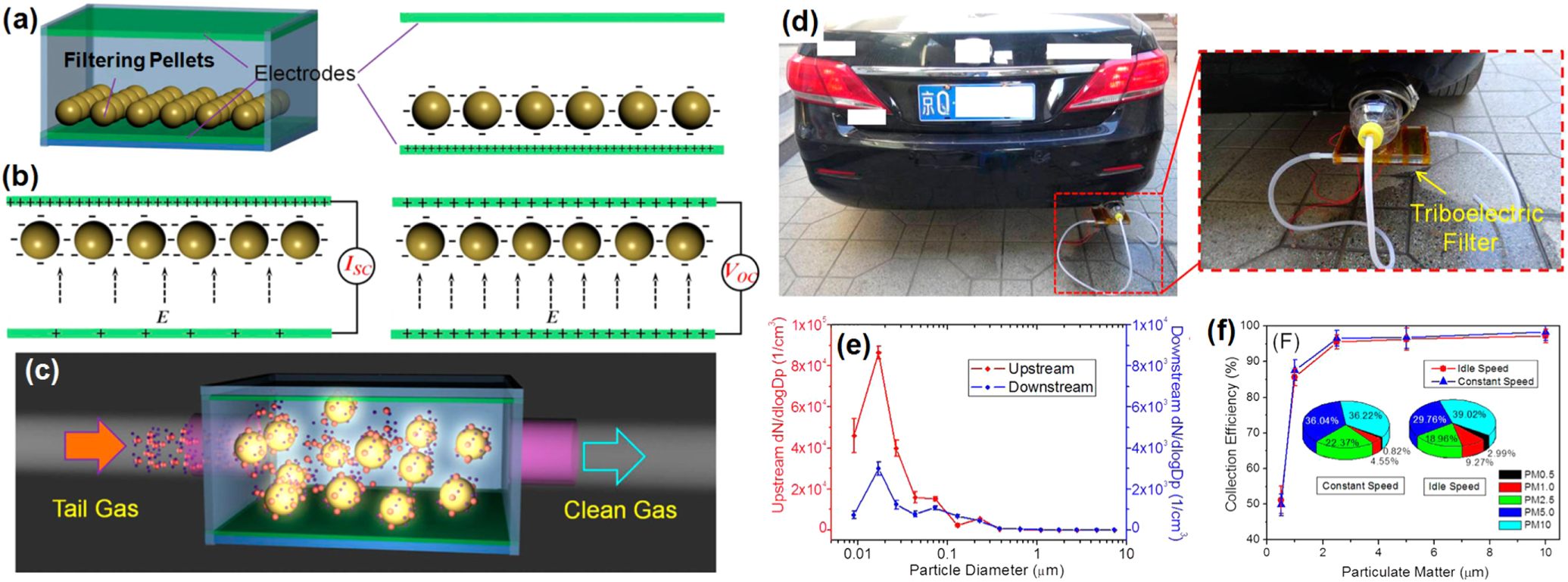 Triboelectric filtering for air purification - IOPscience