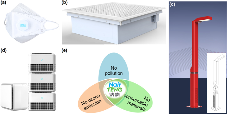 Triboelectric filtering for air purification - IOPscience