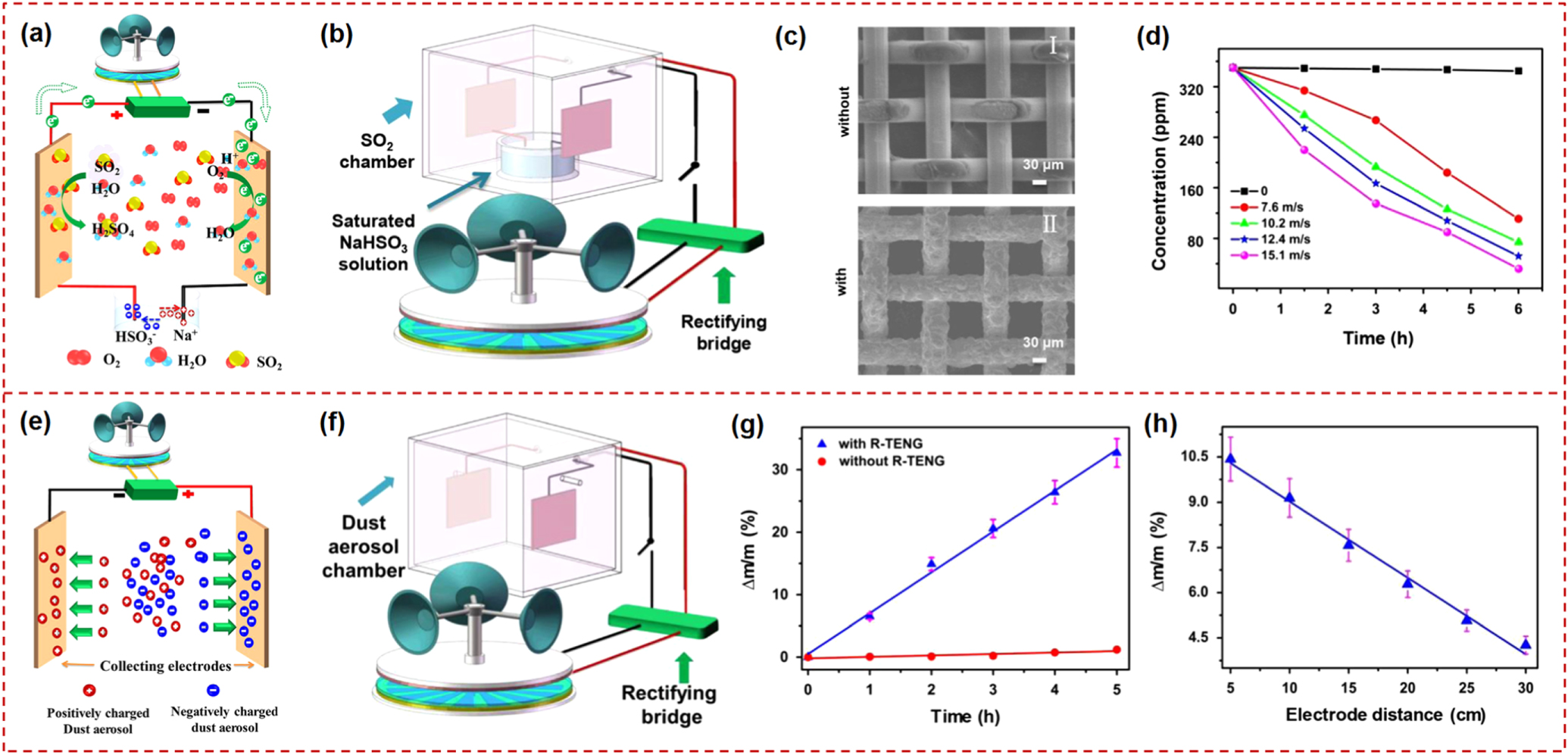 Triboelectric filtering for air purification - IOPscience
