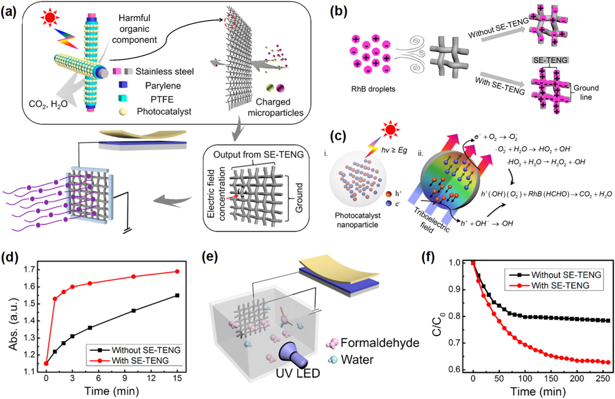 Triboelectric filtering for air purification - IOPscience