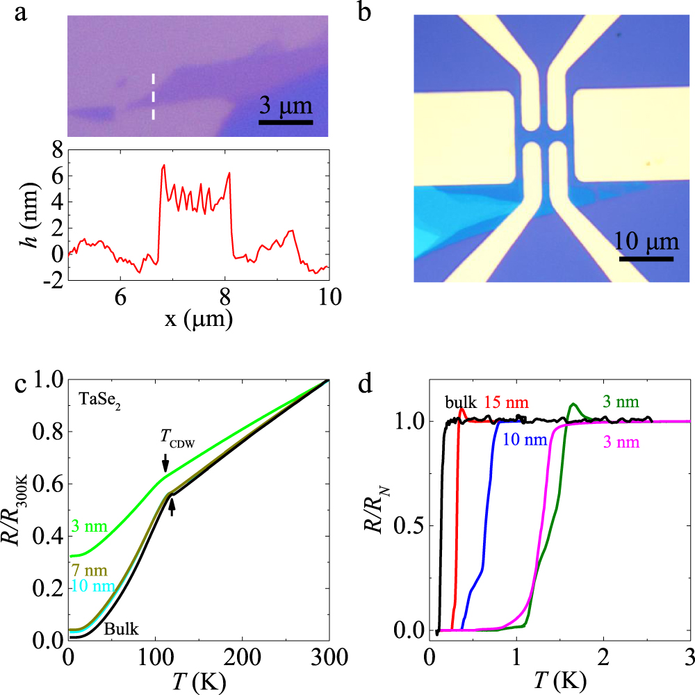 Dimensional reduction and ionic gating induced enhancement of superconductivity in atomically ...