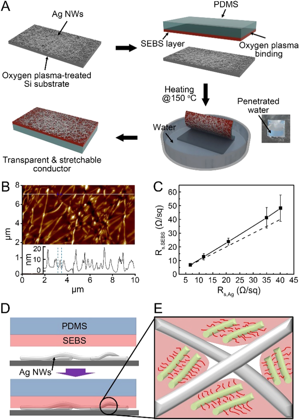 Ag nanowire-based transparent stretchable tactile sensor recognizing ...