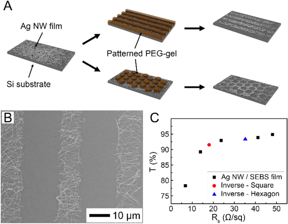 Ag nanowire-based transparent stretchable tactile sensor recognizing ...