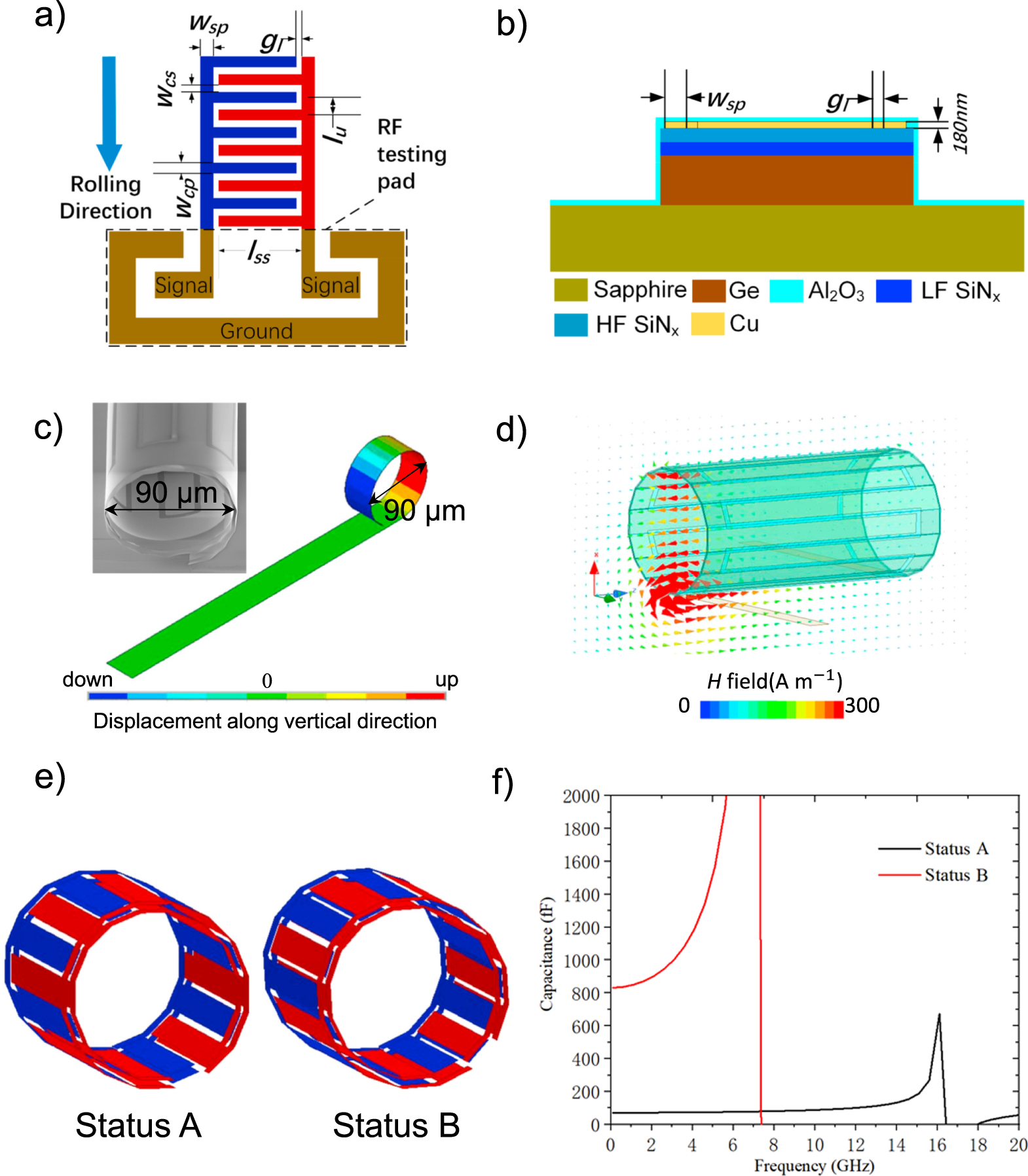 Monolithic radio frequency SiNx self-rolled-up nanomembrane ...