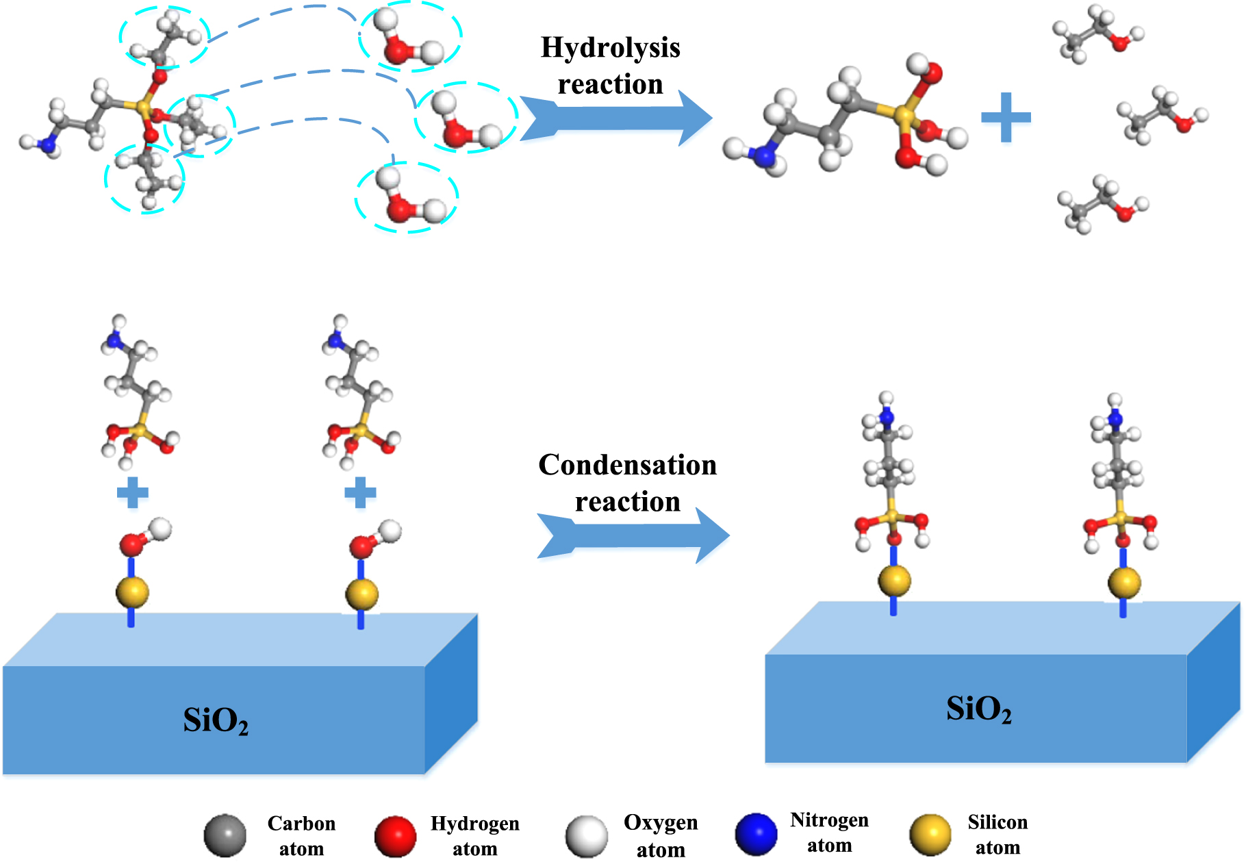 Micro-scale effects of nano-SiO2 modification with silane coupling ...