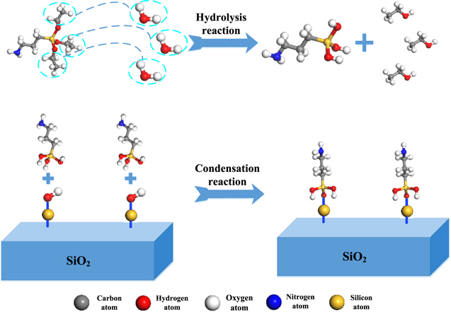 Micro-scale effects of nano-SiO2 modification with silane coupling ...