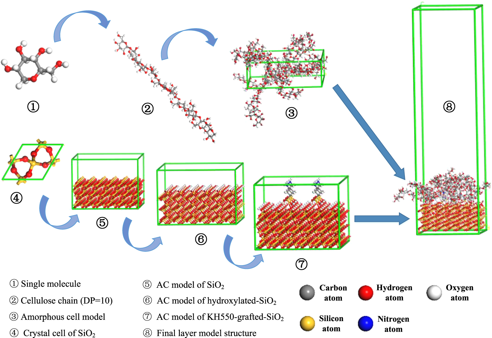 Micro-scale effects of nano-SiO2 modification with silane coupling ...
