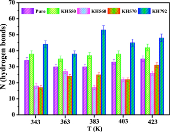 Micro-scale effects of nano-SiO2 modification with silane coupling ...