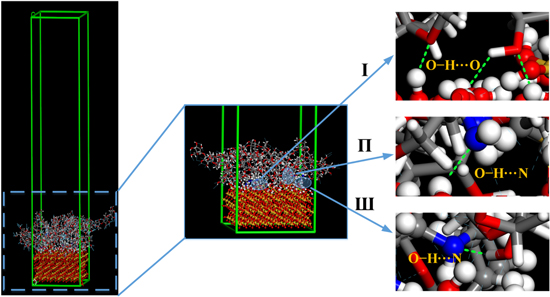 Micro-scale effects of nano-SiO2 modification with silane coupling ...