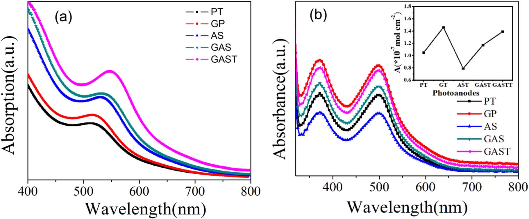 Synergic effect of graphene and core−shells structured Au NR@SiO2@TiO2 ...
