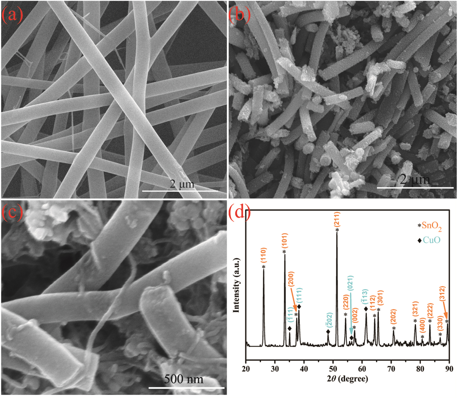 Carbon nanotubes-CuO/SnO2 based gas sensor for detecting H2S in low ...