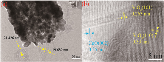 Carbon nanotubes-CuO/SnO2 based gas sensor for detecting H2S in low concentration - IOPscience
