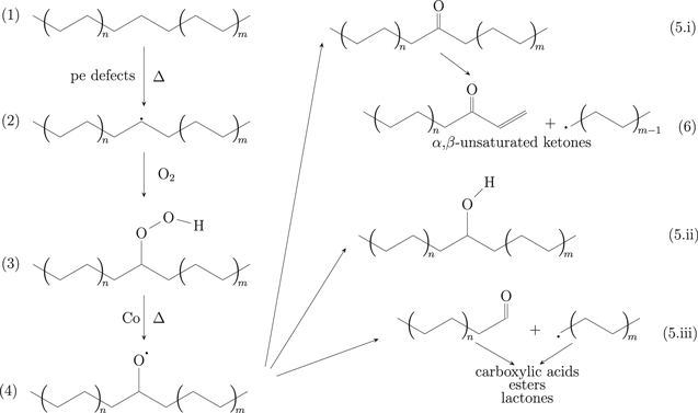 Photothermally-driven thermo-oxidative degradation of low density ...