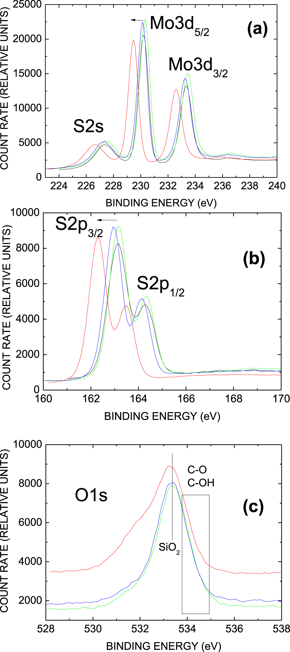 Impact of MoS2 layer transfer on electrostatics of MoS2/SiO2 interface ...