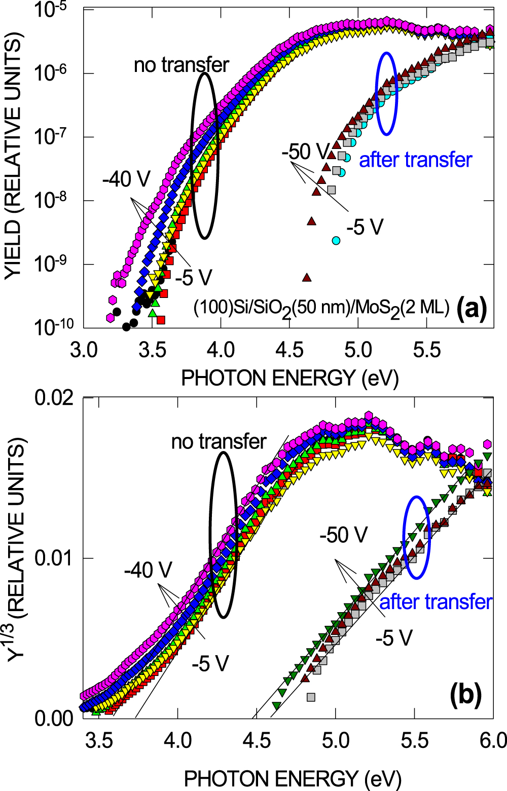 Impact of MoS2 layer transfer on electrostatics of MoS2/SiO2 interface ...