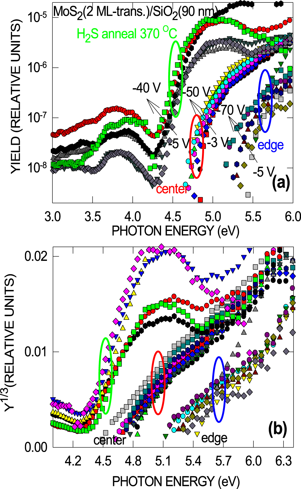 Impact of MoS2 layer transfer on electrostatics of MoS2/SiO2 interface ...