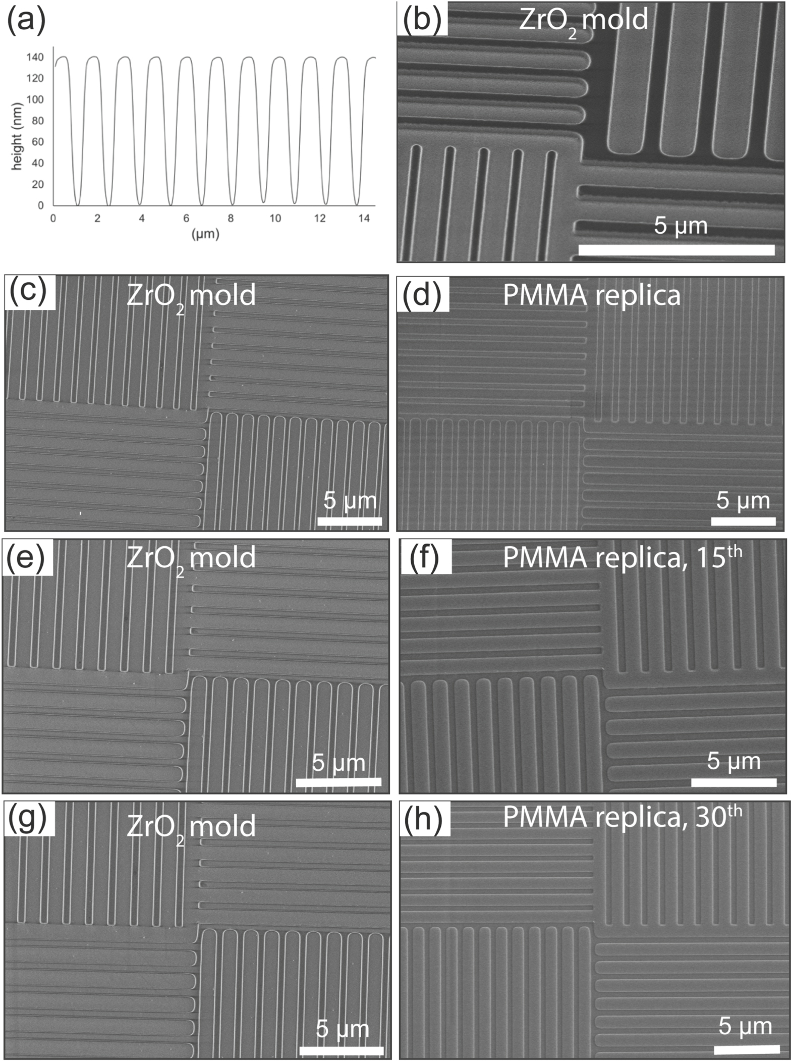 Low-cost, durable master molds for thermal-NIL, UV-NIL, and injection ...
