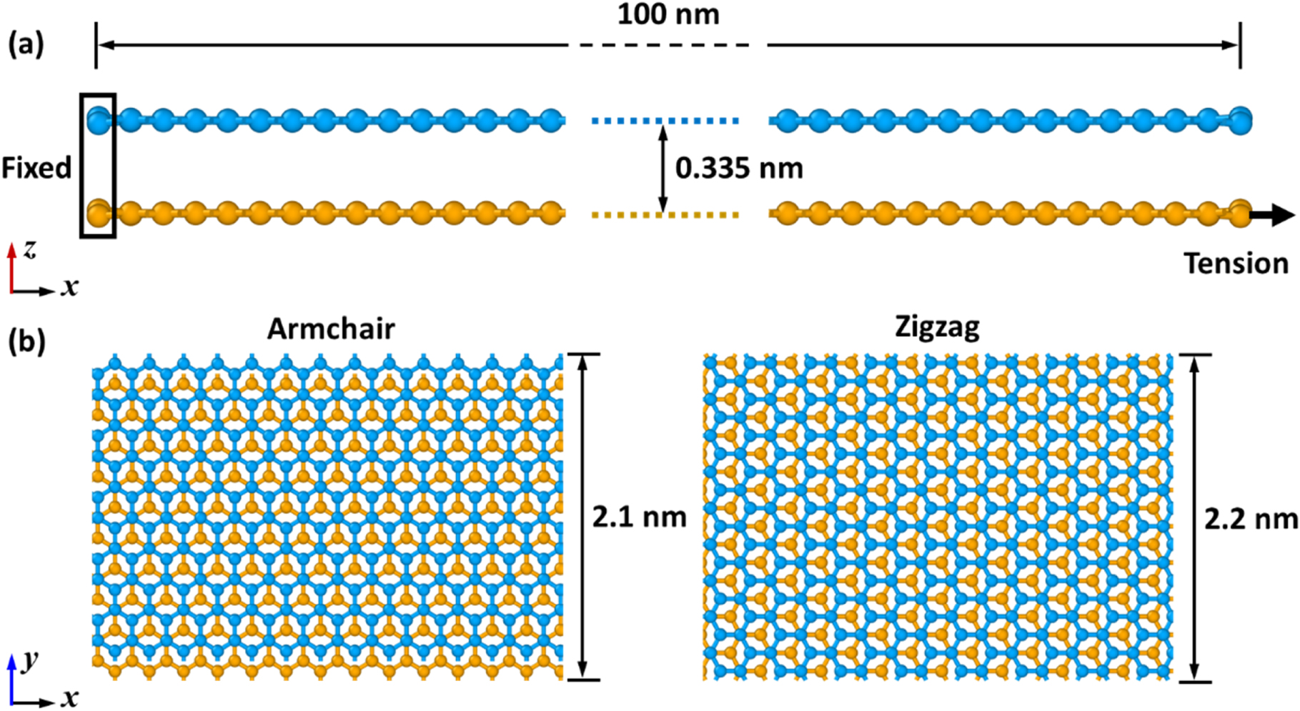Molecular dynamics simulation on the formation and development of ...