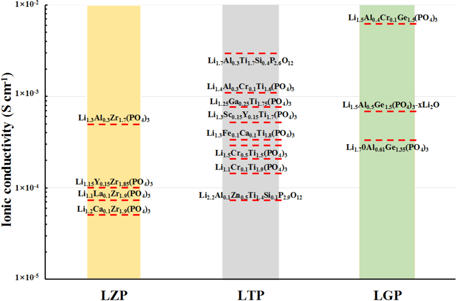 Challenges and perspectives of NASICON-type solid electrolytes for all ...