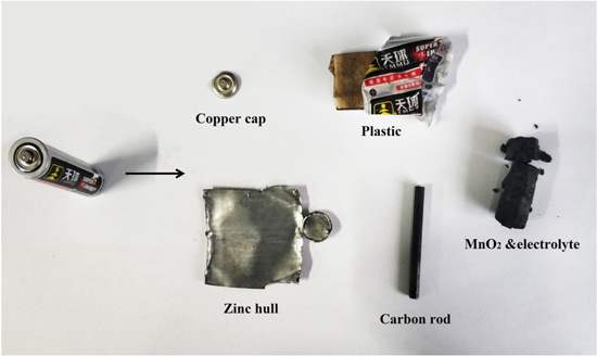 A novel method of preparing ultrafine ZnS particles from waste zinc ...