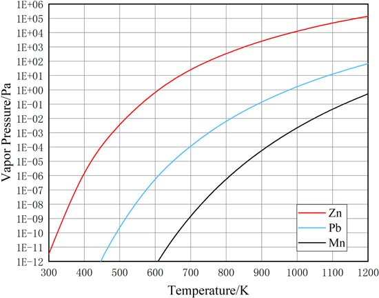 A novel method of preparing ultrafine ZnS particles from waste zinc ...