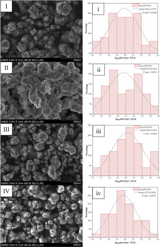 A novel method of preparing ultrafine ZnS particles from waste zinc ...