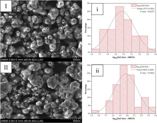 A novel method of preparing ultrafine ZnS particles from waste zinc ...