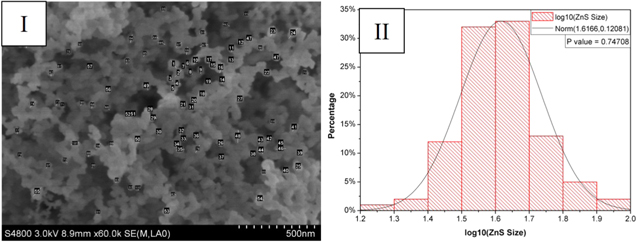 A novel method of preparing ultrafine ZnS particles from waste zinc ...