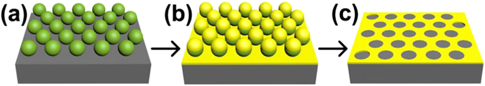 Plasmonic ordered pore array Ag film coated glass: transparent and ...