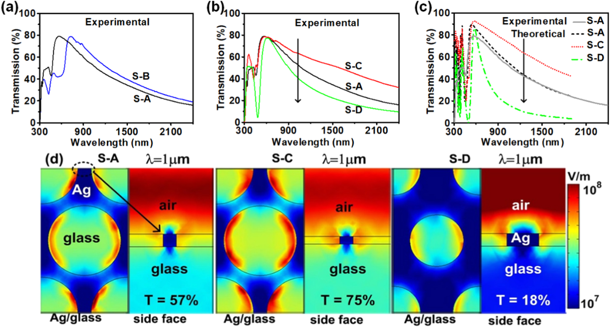 Plasmonic ordered pore array Ag film coated glass: transparent and ...