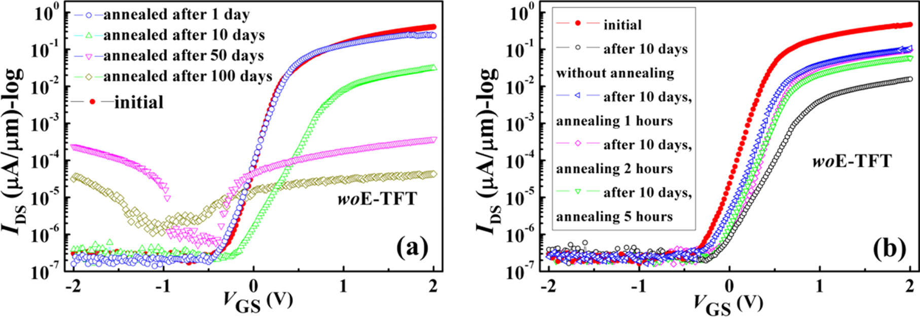 Long-term stability of multilayer MoS2 transistors with mica gate ...