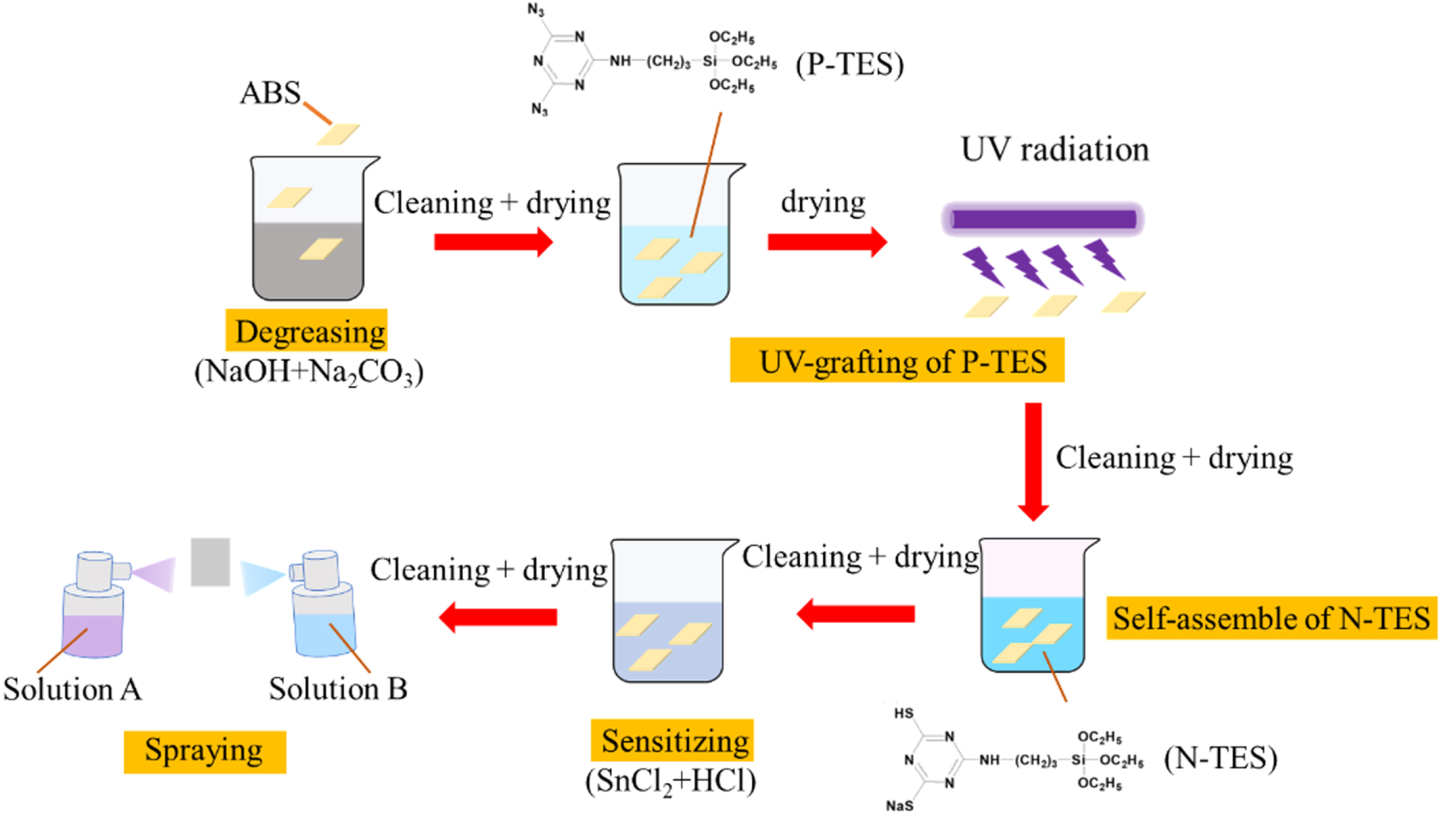 Preparation and conductive property of Cu coatings and Cu-graphene ...