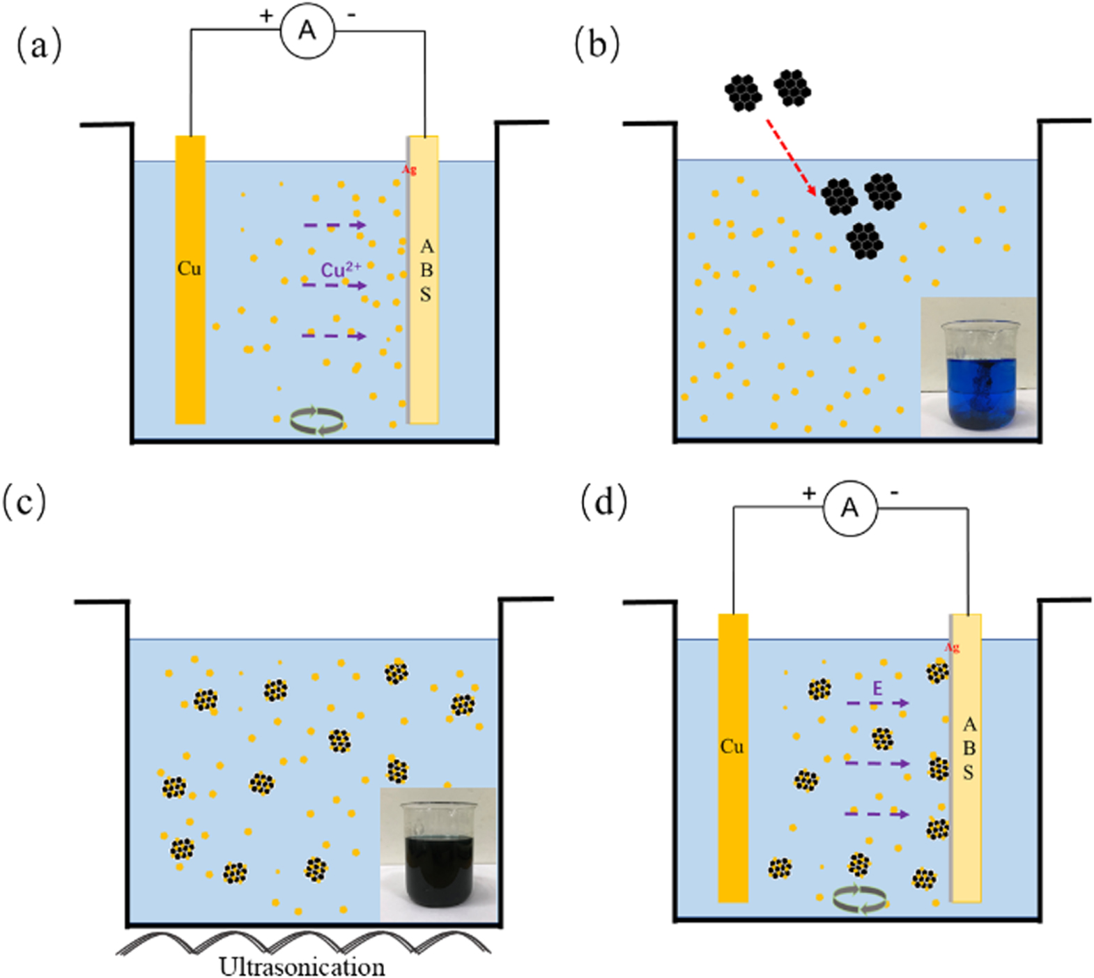 Preparation and conductive property of Cu coatings and Cu-graphene ...