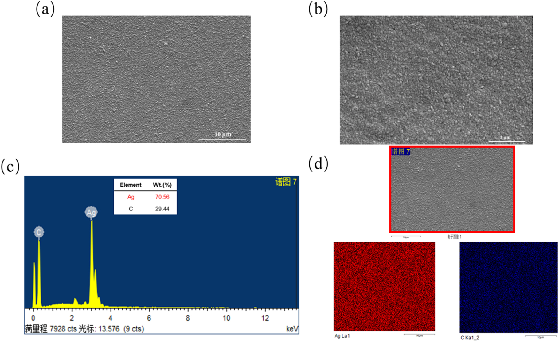 Preparation and conductive property of Cu coatings and Cu-graphene ...