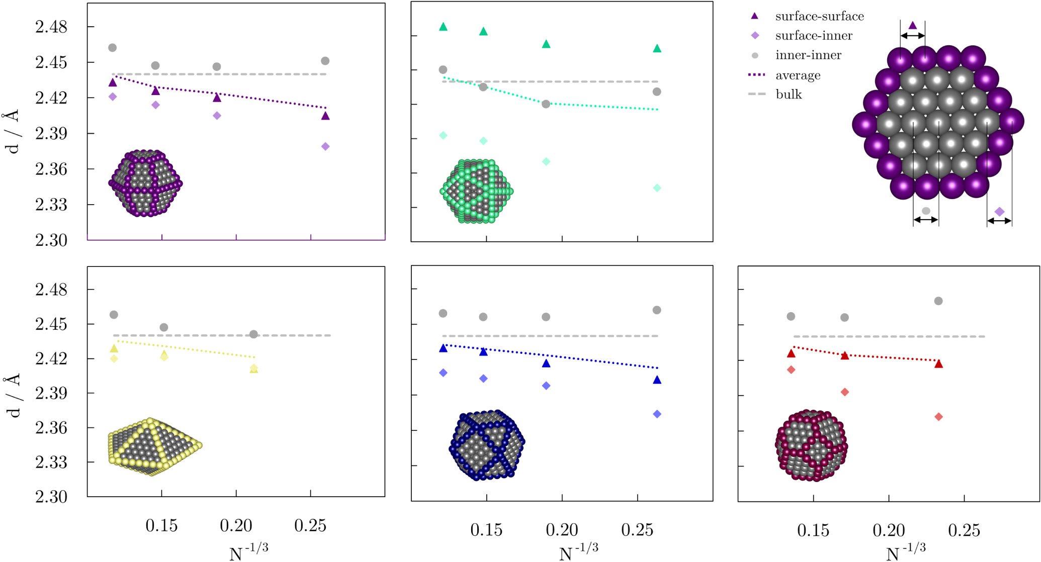 Towards a morphology of cobalt nanoparticles: size and strain effects ...