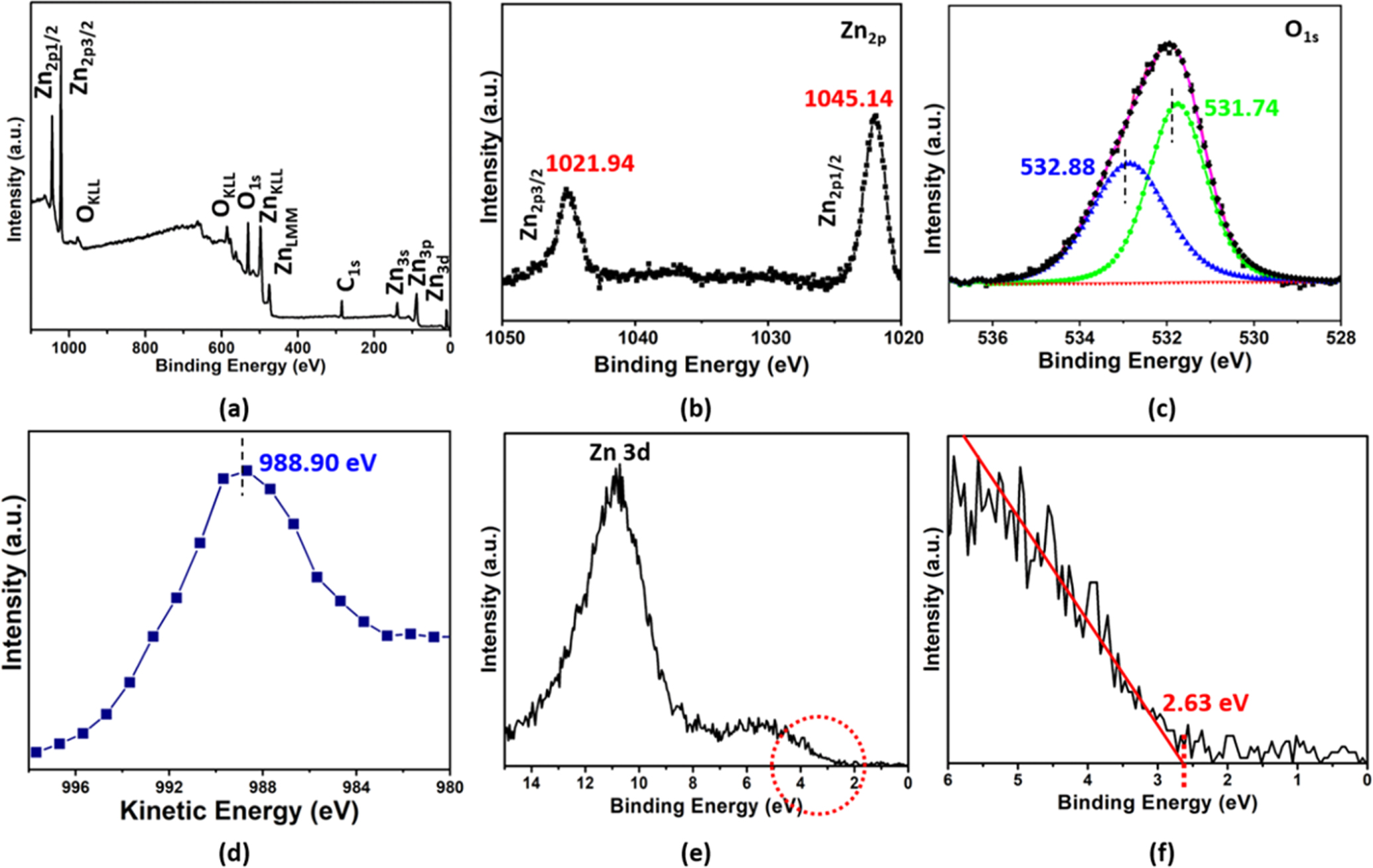 One-step synthesis of strongly confined, defect-free and hydroxy ...