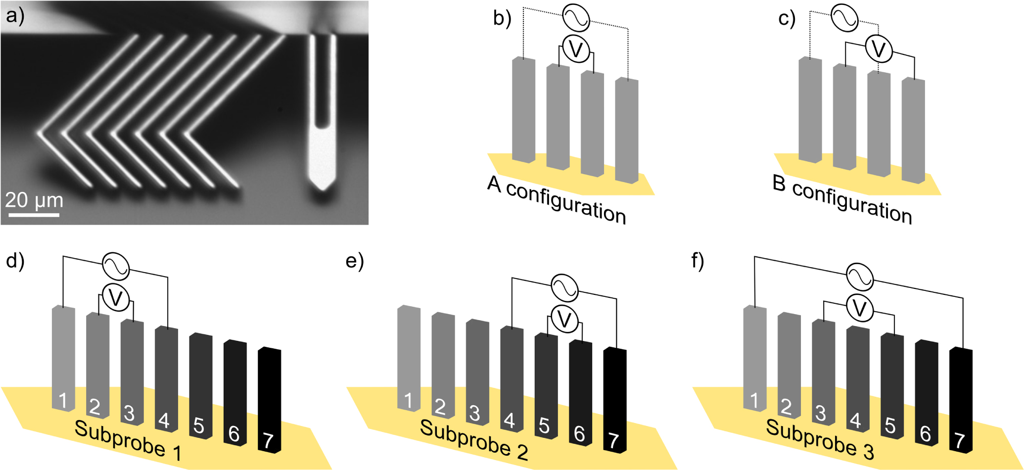 Wafer-scale graphene quality assessment using micro four-point probe ...