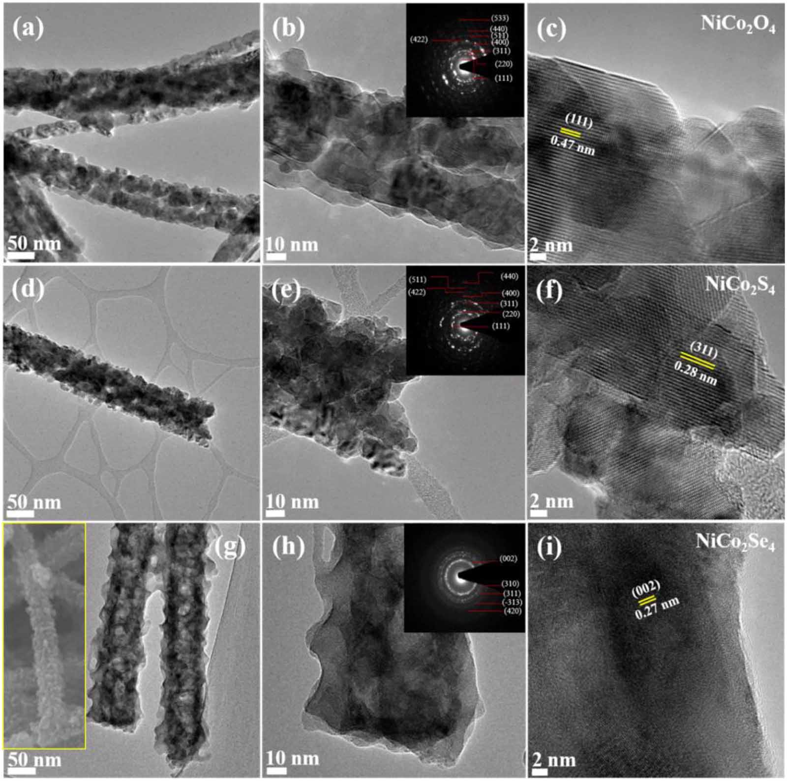 One-dimensional hierarchical nanostructures of NiCo2O4, NiCo2S4 and ...