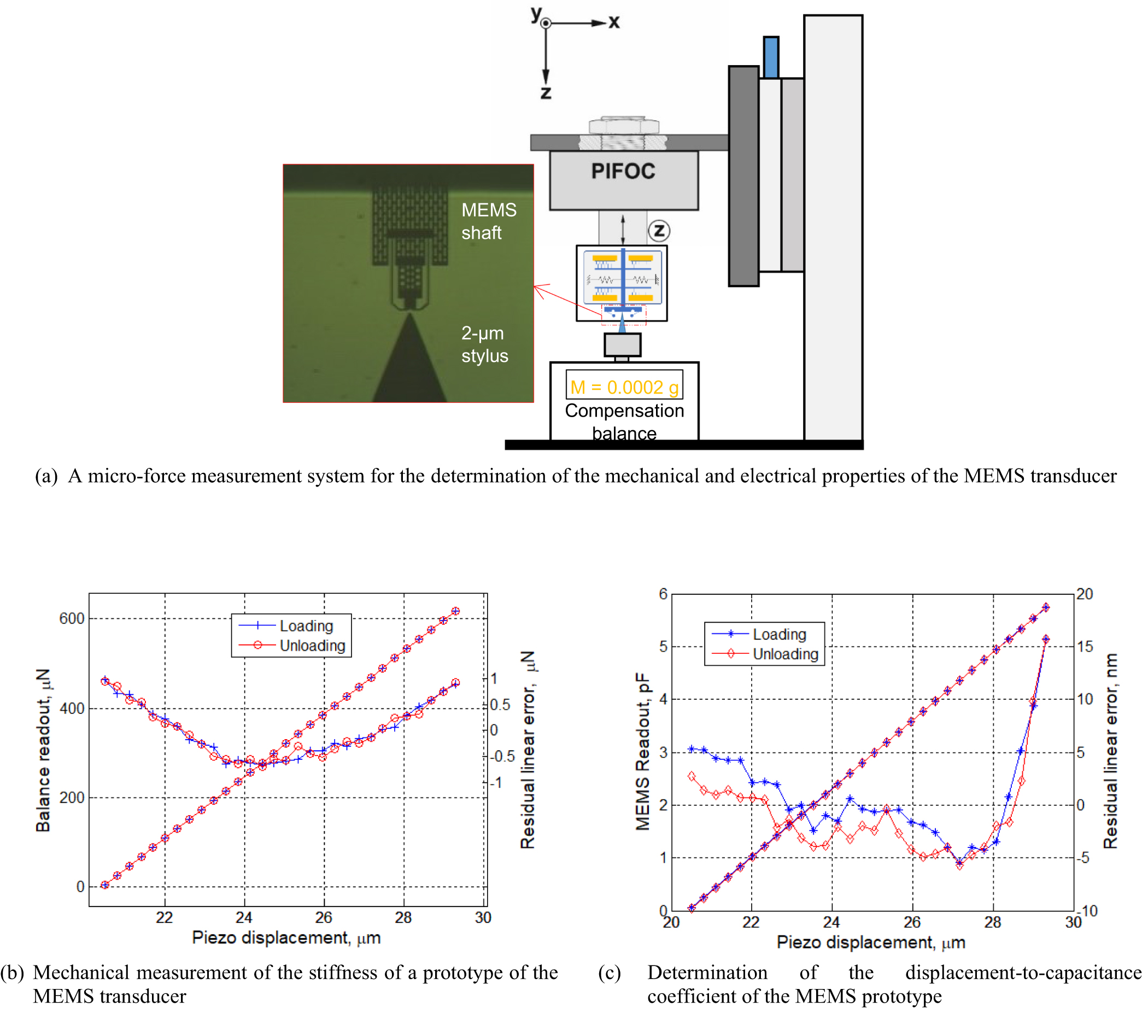 A MEMS nanoindenter with an integrated AFM cantilever gripper for ...