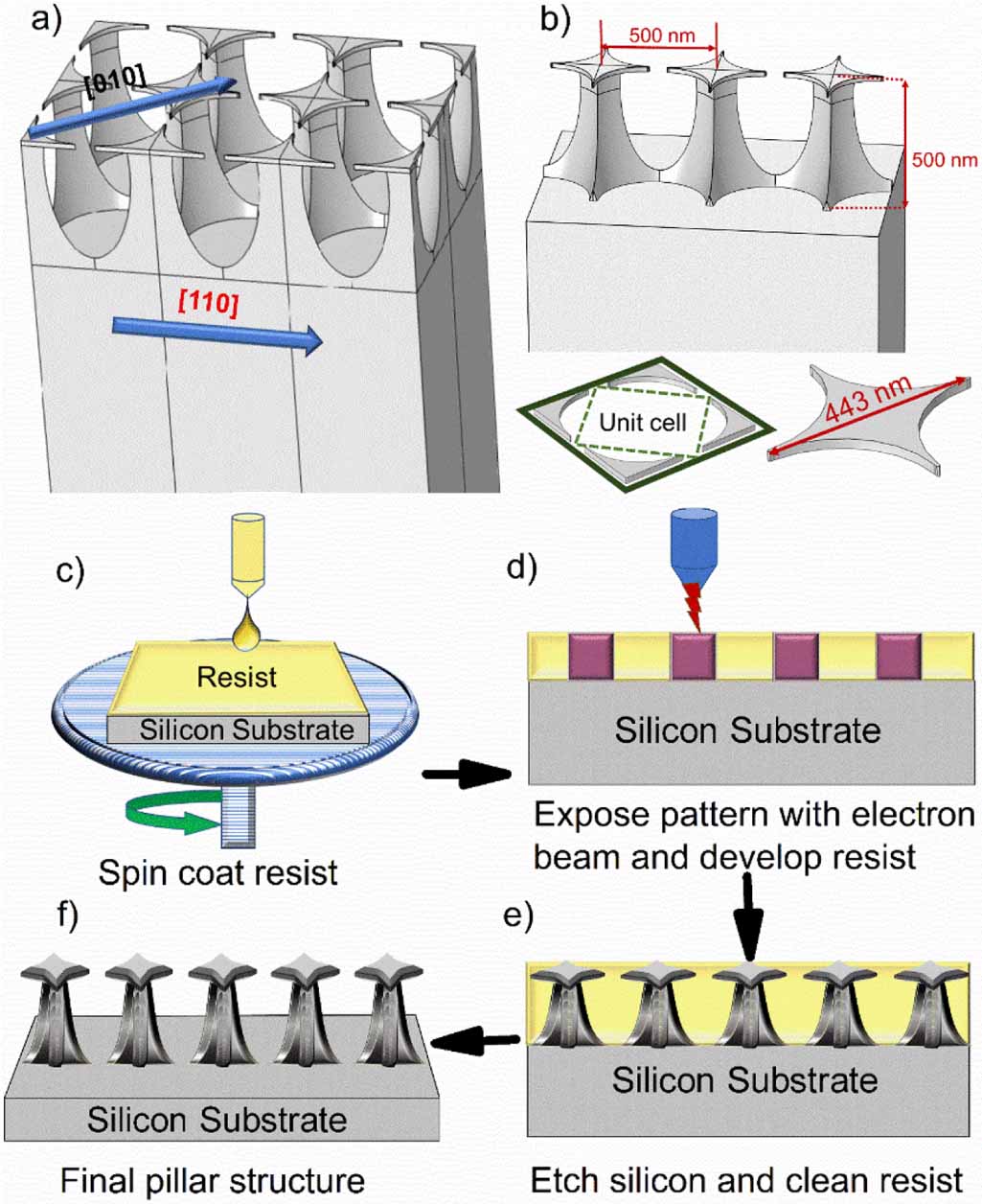 Phononic and photonic properties of shape-engineered silicon nanoscale ...