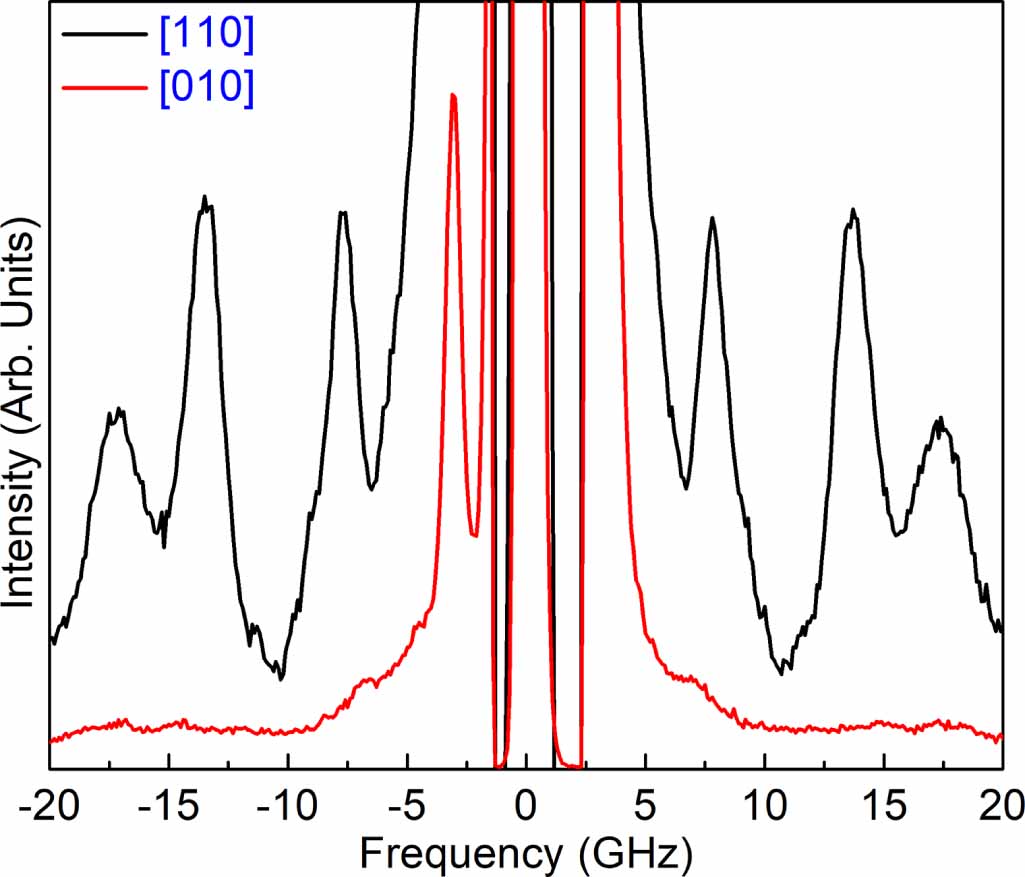 Phononic and photonic properties of shape-engineered silicon nanoscale ...