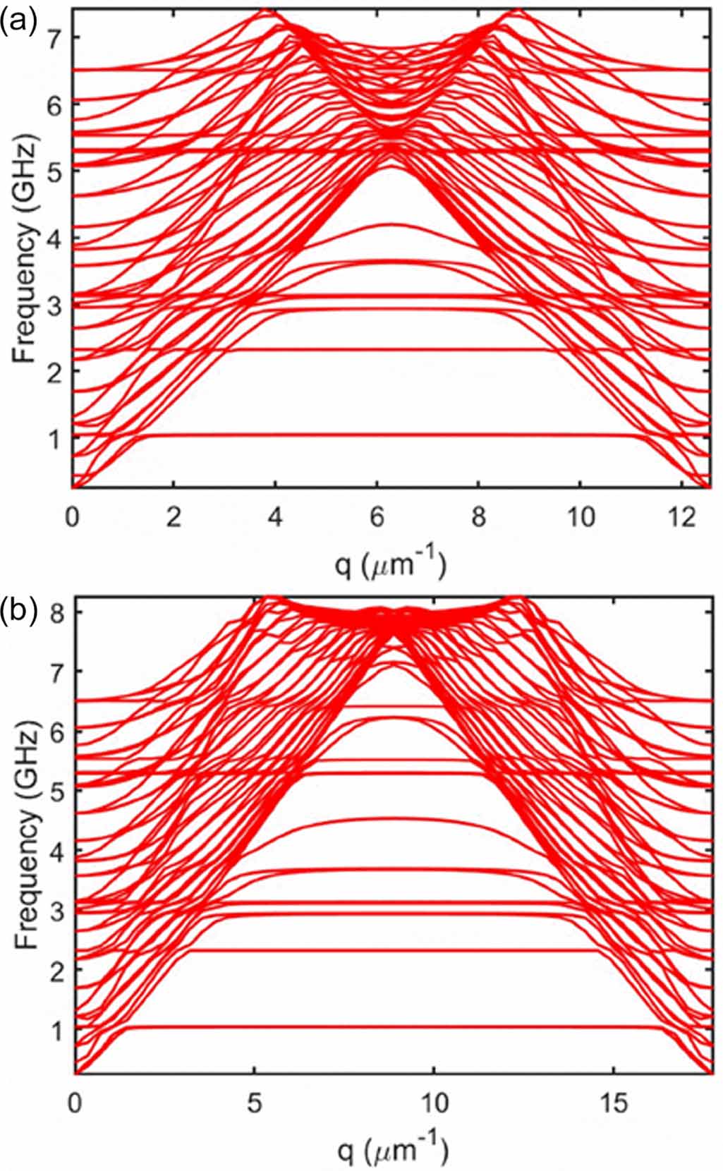Phononic and photonic properties of shape-engineered silicon nanoscale ...